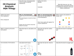 AQA Trilogy C8 Chemical analysis revision | Teaching Resources