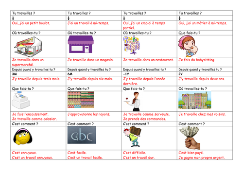 N5 French Employability Part-time Jobs | Teaching Resources