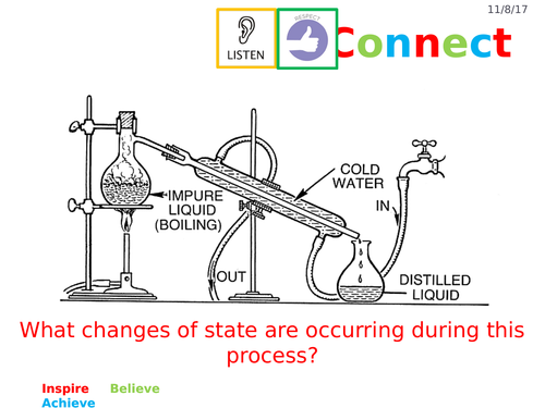 HIM lesson feedback WWW,EBI,MRI Chemistry PowerPoint 4 part lesson ...