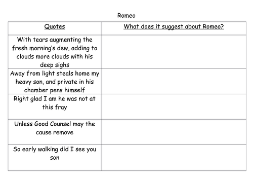 Romeo and Juliet Act 1 Scene 1 Obs lesson | Teaching Resources