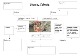 Holes Observation Lesson - How does Stanley Change | Teaching Resources