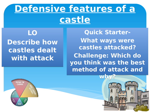 Game: Medieval/ Middle Ages castle defensive features | Teaching Resources