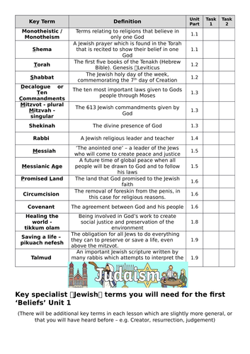 RE GCSE AQA Judaism Beliefs - L1 Intro and the Nature of God part 1 ... RE GCSE AQA Judaism Beliefs - L1 Intro and the Nature of God part 1 ...