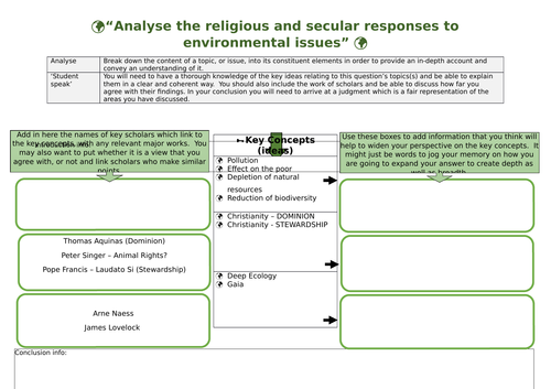 Religious Studies AS - Environmental Ethics Assessment | Teaching Resources