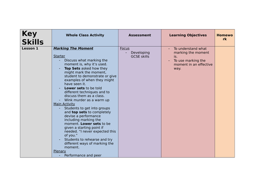 Drama Skills Scheme of Work | Teaching Resources