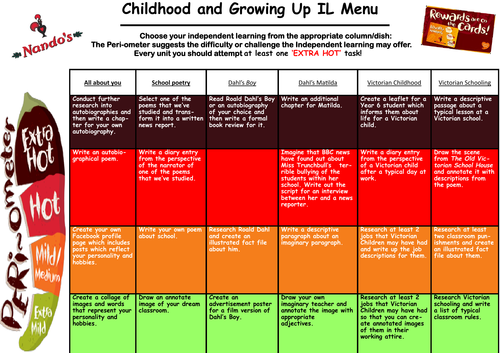 Year 7 scheme: Childhood and Growing Up scheme | Teaching Resources
