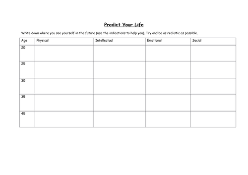 To explore the PIES during early adulthood | Teaching Resources