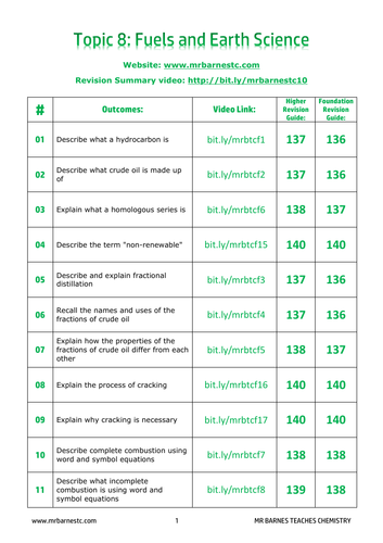 GCSE Chemistry 2016: Edexcel Outcomes and Checklist | Teaching Resources