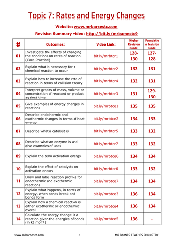 GCSE Chemistry 2016: Edexcel Outcomes and Checklist | Teaching Resources