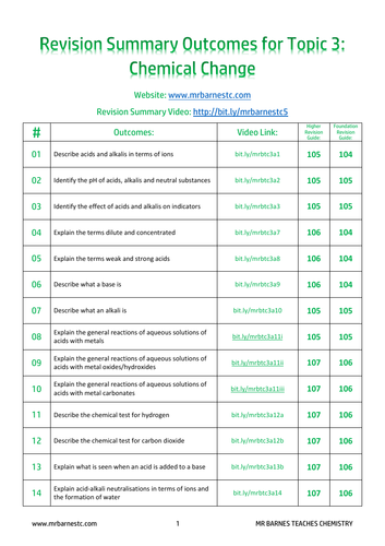 GCSE Chemistry 2016: Edexcel Outcomes and Checklist | Teaching Resources
