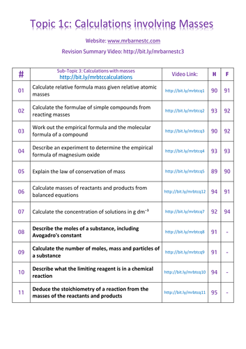 GCSE Chemistry 2016: Edexcel Outcomes and Checklist | Teaching Resources