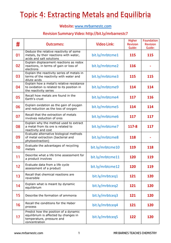GCSE Chemistry 2016: Edexcel Outcomes and Checklist | Teaching Resources