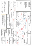 Organic reaction mind map year 12 chemistry | Teaching Resources