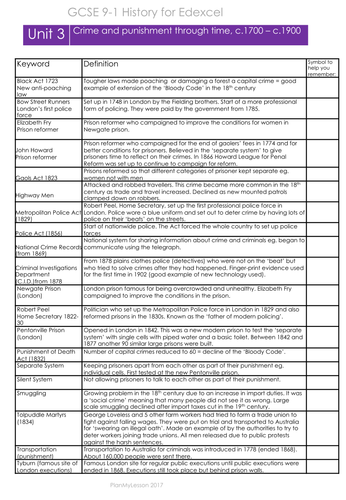 GCSE Crime, punishment and law enforcement through timec.1000-present ...