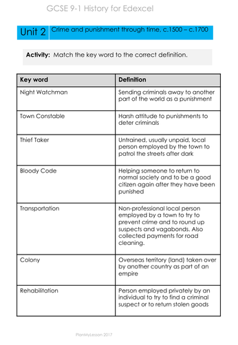 GCSE Crime, punishment and law enforcement through timec.1000-present ...