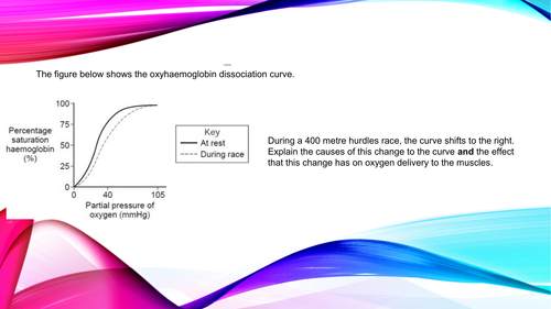 AQA A Level PE- Injury Prevention and Rehabilitation | Teaching Resources