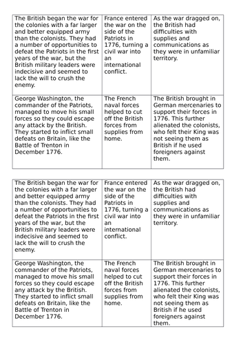 The American War of Independence | Teaching Resources