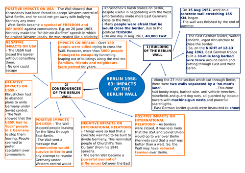 Cold War Berlin Wall Revision Mindmaps | Teaching Resources