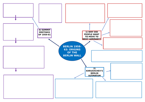 Cold War Berlin Wall Revision Mindmaps | Teaching Resources