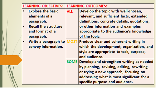 PARAGRAPH WRITING : LESSON PRESENTATION | Teaching Resources PARAGRAPH WRITING : LESSON PRESENTATION | Teaching Resources