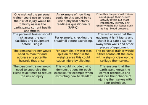 OCR GCSE PE New Spec 2016 - How to answer 6 mark questions using AO's ...