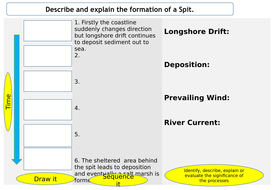 OCR A Level Coastal Landscapes - The Formation of Spits and Associated ...