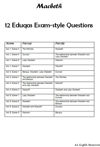 Eduqas Macbeth Exam Questions | Teaching Resources