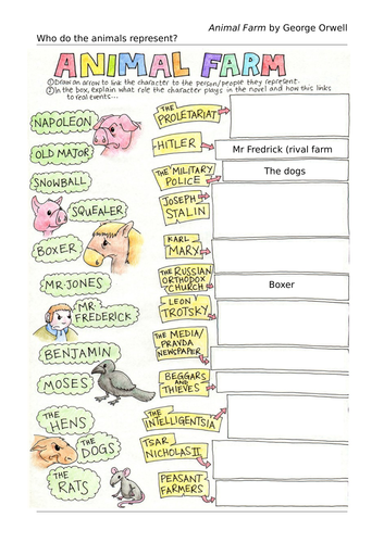 Symbolism in Animal farm | Teaching Resources