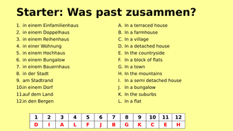 Mein Zuhause AQA GCSE German | Teaching Resources