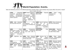 Factors influencing population- birth and death rates | Teaching Resources