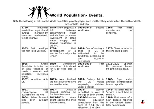 Factors influencing population- birth and death rates | Teaching Resources