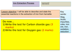 Iron Extraction | Teaching Resources