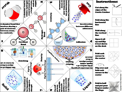 Properties of Water Cootie Catchers | Teaching Resources