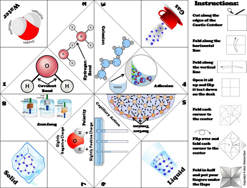 Properties of Water Cootie Catchers | Teaching Resources