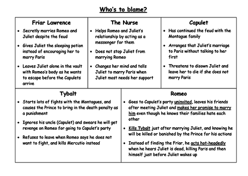 Shakespeare's 'Romeo and Juliet' - Act 5 | Teaching Resources