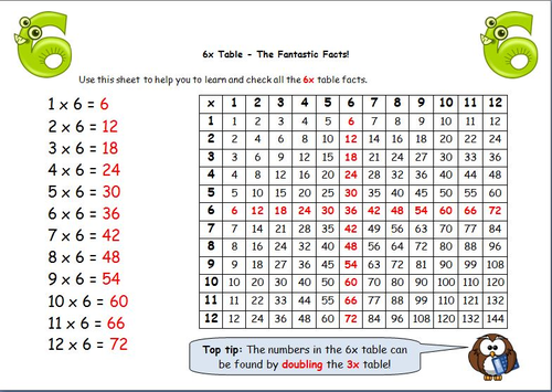 3x and 6x Tables Activity Sheet Packs (KS1 & KS2) | Teaching Resources