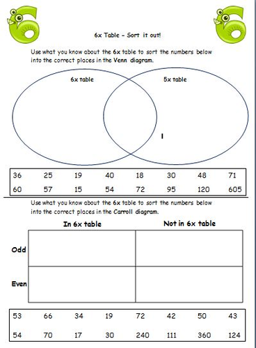3x and 6x Tables Activity Sheet Packs (KS1 & KS2) | Teaching Resources