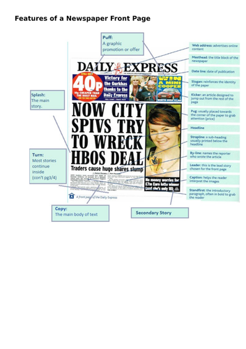 Edquas GCSE Media Studies 2019 - Newspapers (Component 1) PPT SOW ...