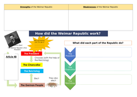 Germany 1919-1991 Weimar Constitution | Teaching Resources