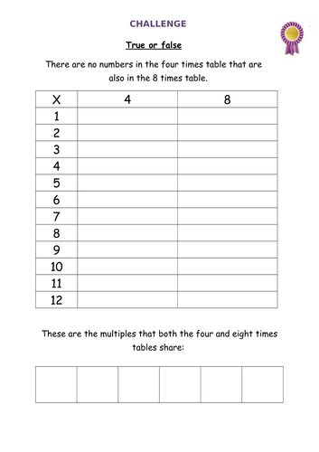 White Rose Maths hub Year 3 block 3 week 2 | Teaching Resources