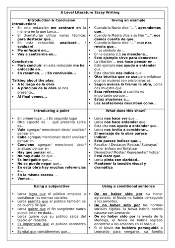 Spanish A Level Literature Essay Checklist: essay phrases & vocabulary ...