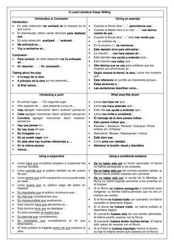 Spanish A Level Literature Essay Checklist: essay phrases & vocabulary ...