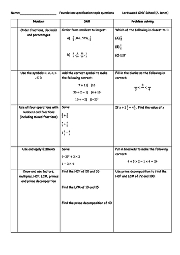 Foundation Revision booklet | Teaching Resources
