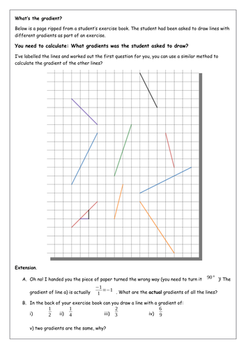 Gradient between Two Coordinates of a Line Segment | Tes