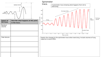 AQA GCSE PE 2016 GRADES 9-1 Spirometer trace. | Teaching Resources