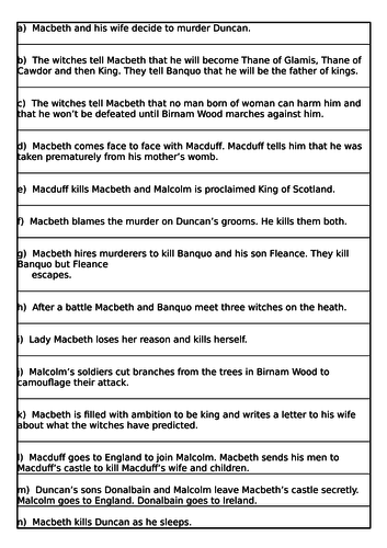Macbeth - GCSE (AQA) - Scheme of Work | Teaching Resources