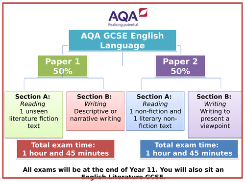 English Language Paper 1 (AQA) - Narrative and Descriptive Writing ...