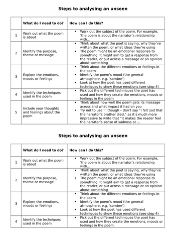 Unseen Poetry - GCSE Unit - Poetry Appreciation and Poetry Writing ...