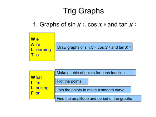 Trig Graphs | Teaching Resources