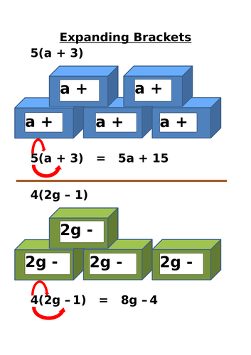 Expanding Single Bracket | Teaching Resources Expanding Single Bracket | Teaching Resources